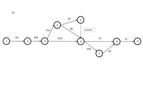 Precedence Diagram Operations Research