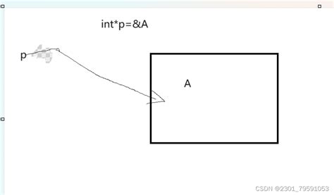 关于c 中引用和指针的区别 csdn博客