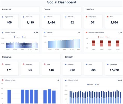 소셜미디어 마케팅 보고서 작성시 필수 Kpi 지표~ 네이버 블로그