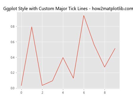 Comprehensive Guide to Matplotlib.axis.Axis.get_majorticklines ...
