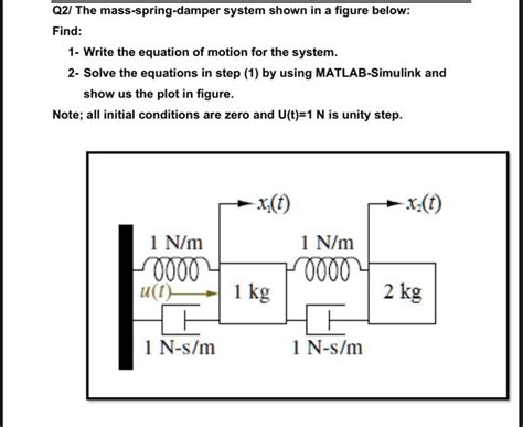 Q2 The Mass Spring Damper System Shown In A Figure Below Find 1