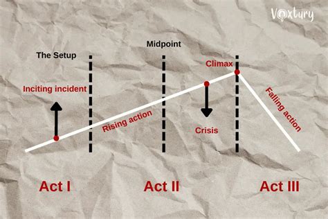 Types Of Story Structure Exploring 7 Popular Plot Structures