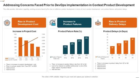 Devops Deployment Initiative It Addressing Concerns Faced Prior To