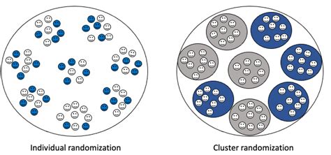 Chapter Cluster Randomized Controlled Trials Evaluating What Works