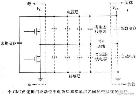 信号完整性基础02：从电感、电容到理想传输线（2） 3 3v信号线最快速率 Csdn博客