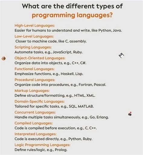Nandish B C On Linkedin Types Of Programming Languages