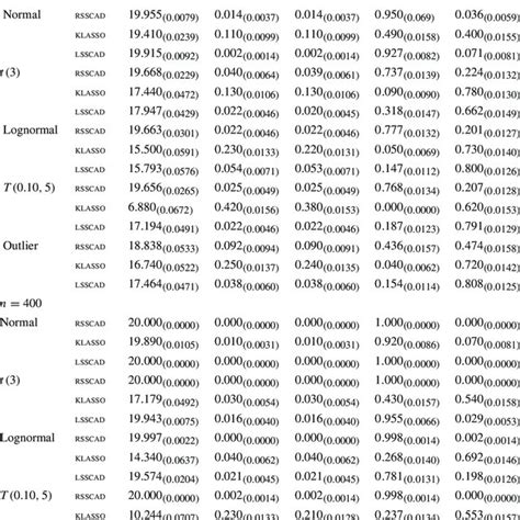 the simulation results of variable selection for model iii download