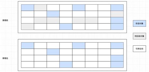 Whats Jvm 垃圾收集器与内存分配策略 Infoq 写作平台