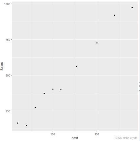 数据分析工具比较:excel Vs Python Vs Rexcel和r语言的区别 Csdn博客 数据分析工具比较:excel Vs Python Vs Rexcel和r语言的区别 Csdn博客