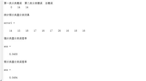 基于BP Adaboost的强分类器设计 公司财务预警建模 神经网络与机器学习 数学建模社区 数学中国