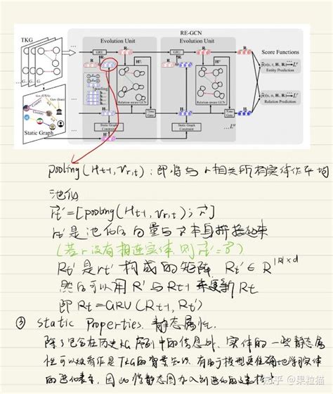 知识图谱推理论文阅读（二）temporal knowledge graph reasoning based on evolutional