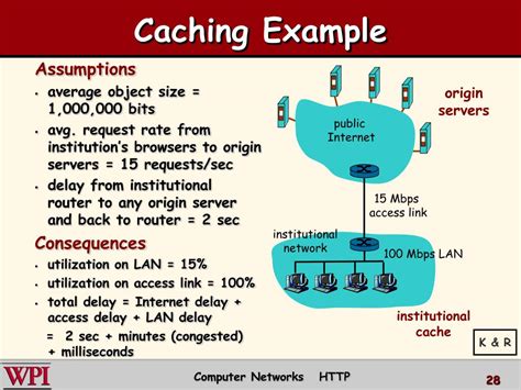 Ppt Hypertext Transfer Protocol Powerpoint Presentation Free