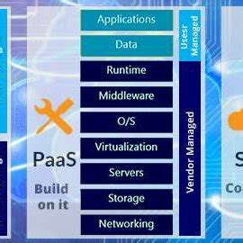 Types Of Cloud Services NIST Download Scientific Diagram