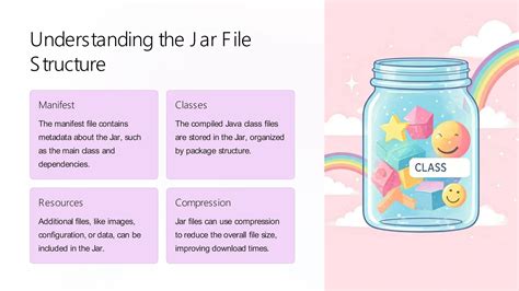 Unraveling The Jar File Format In Advanced Java Programming Ppt