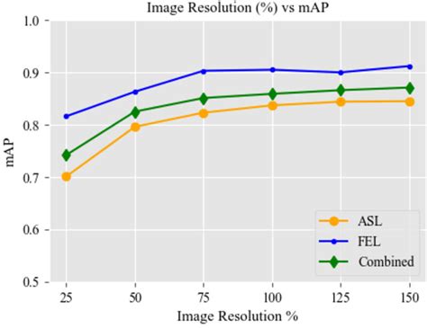instance segmentation image resolution vs map download scientific