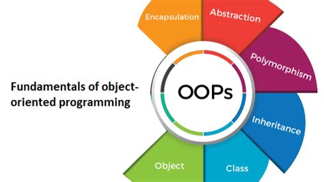 Fundamentals Of Object Oriented Programming Oops Concepts