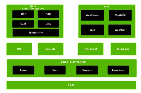 【23种设计模式·全精解析 自定义spring框架篇】spring核心源码分析自定义spring的ioc功能，依赖注入功能ioc 和依赖注入功能 Csdn博客