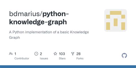 Python Knowledge Graph README Md At Master Bdmarius Python Knowledge Graph GitHub