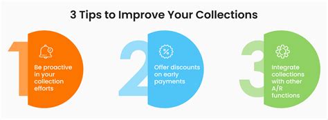 How To Improve The Collections Process Using Netsuite