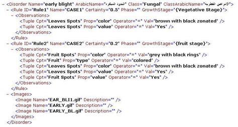 Sample For Classification Knowledge Base Download Scientific Diagram