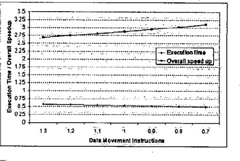 Figure 7 From Estimating Multimedia Instruction Performance Based On Workload Characterization