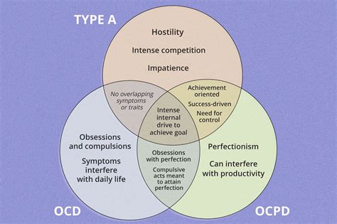 Type A Personality Vs Ocd Vs Obsessive Compulsive Personality Disorder