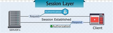 OSI Model For Beginners Hackercool Magazine
