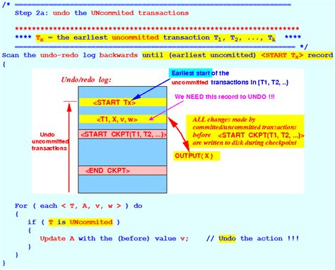 pseudo code of the recovery algorithm for undo redo logging step 2