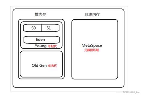 Java面试题 Jvm Csdn博客
