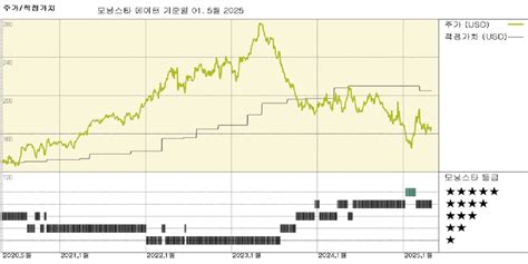 허시 실적 코코아 가격 상승으로 마진 악화 하지만 투자자들은 주식을 매수할 가치가 있다 오렌지보드 리포트