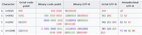 html meta charset apa fungsinya
