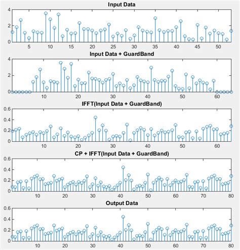 Communication Technology ShareTechnote