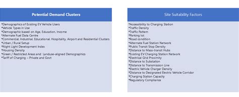 Location Analytics In Site Selection For Ev Charging Stations