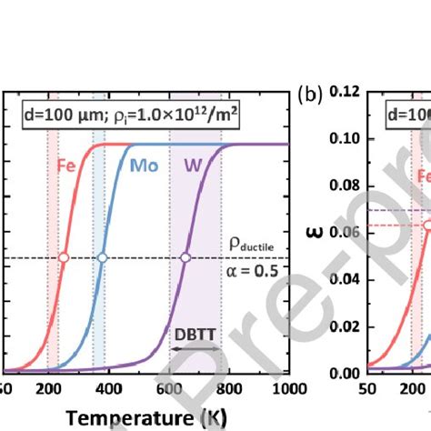 Evolution Of Dislocation Density And Plastic Shear Strain With