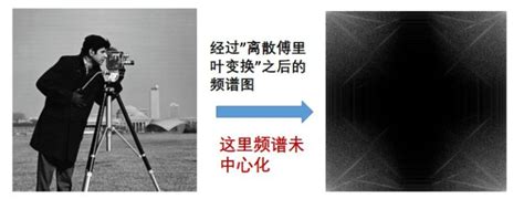 图像傅立叶变换的物理意义 哔哩哔哩