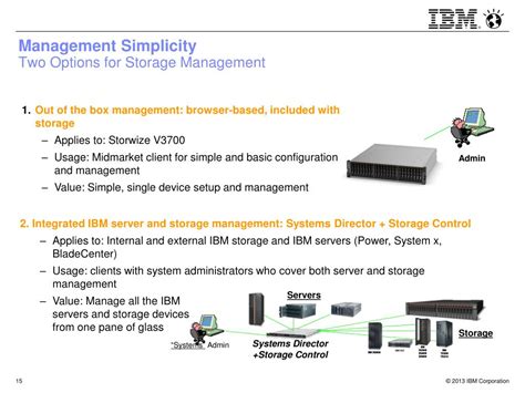 PPT IBM Storwize V3700 Storage System Easy To Use Affordable Storage With Advanced