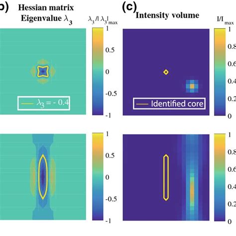 Particle Segmentation And Model Fitting Top View Is The Central Xy