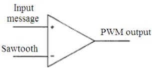 Explain Generation And Demodulation Of PAM PPM And PWM With Waveforms
