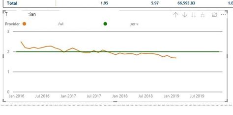Solved Line Graph Displaying Future Dates Microsoft Fabric Community