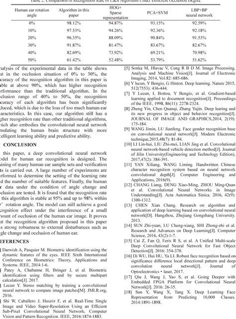 table 2 from human ear recognition based on deep convolutional neural