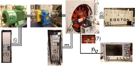 Figure 12 From An Expeditious Algorithm For Identification And Classification Of Rotor Faults In