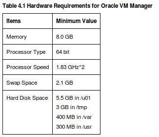 Run Like Hell Oracle VM Server X Installing Oracle VM Manager