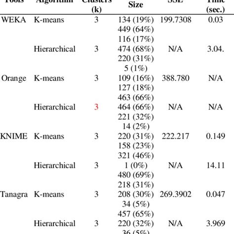 The Steps To Convert Csv To Arff Download Scientific Diagram