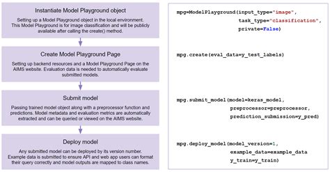 Model Share Ai Scipy Proceedings