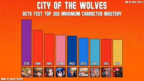 Fatal Fury Beta Character Charts 3 Out Of 3 Image Gallery