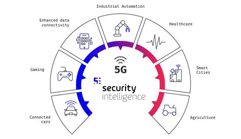 100daycybersecuritychallenge Day96 Cybersecurity Anugrah Babuji