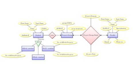 Labelling A TikZ Diagram Issues TeX LaTeX Stack Exchange