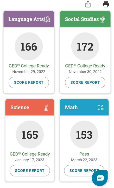 Failed The Ged Math Twice Rged