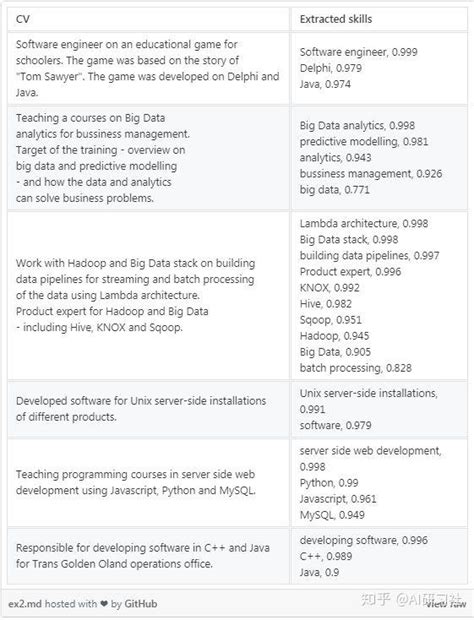 用深度学习从非结构化文本中提取特定信息 知乎