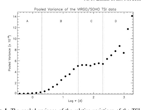 Figure 1 From Modelling The Rotational Modulation Of The Sun As A Star